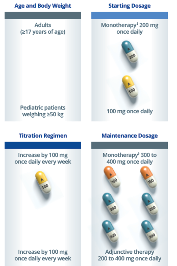 Dosing | MOTPOLY XR™